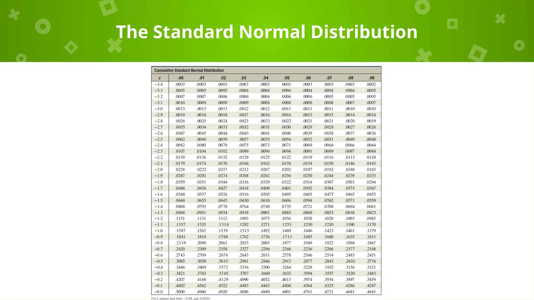 Normal Distribution Notes and Diagrams.pptx