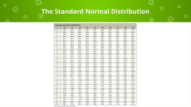 Normal Distribution Notes and Diagrams.pptx