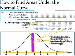 Normal distribution and hypothesis testing | PPTX
