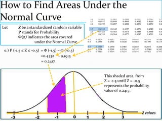 Normal distribution and hypothesis testing | PPTX