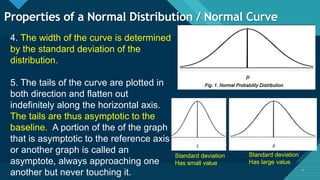 Normal Distribution and its characteristics.pptx