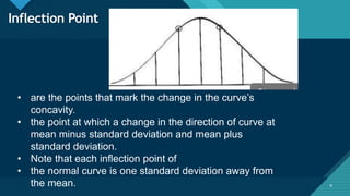 Normal Distribution and its characteristics.pptx