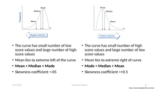 Normal distribution and normal curve. Dr Rashmi. 17.7.pptx