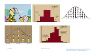 Normal distribution and normal curve. Dr Rashmi. 17.7.pptx