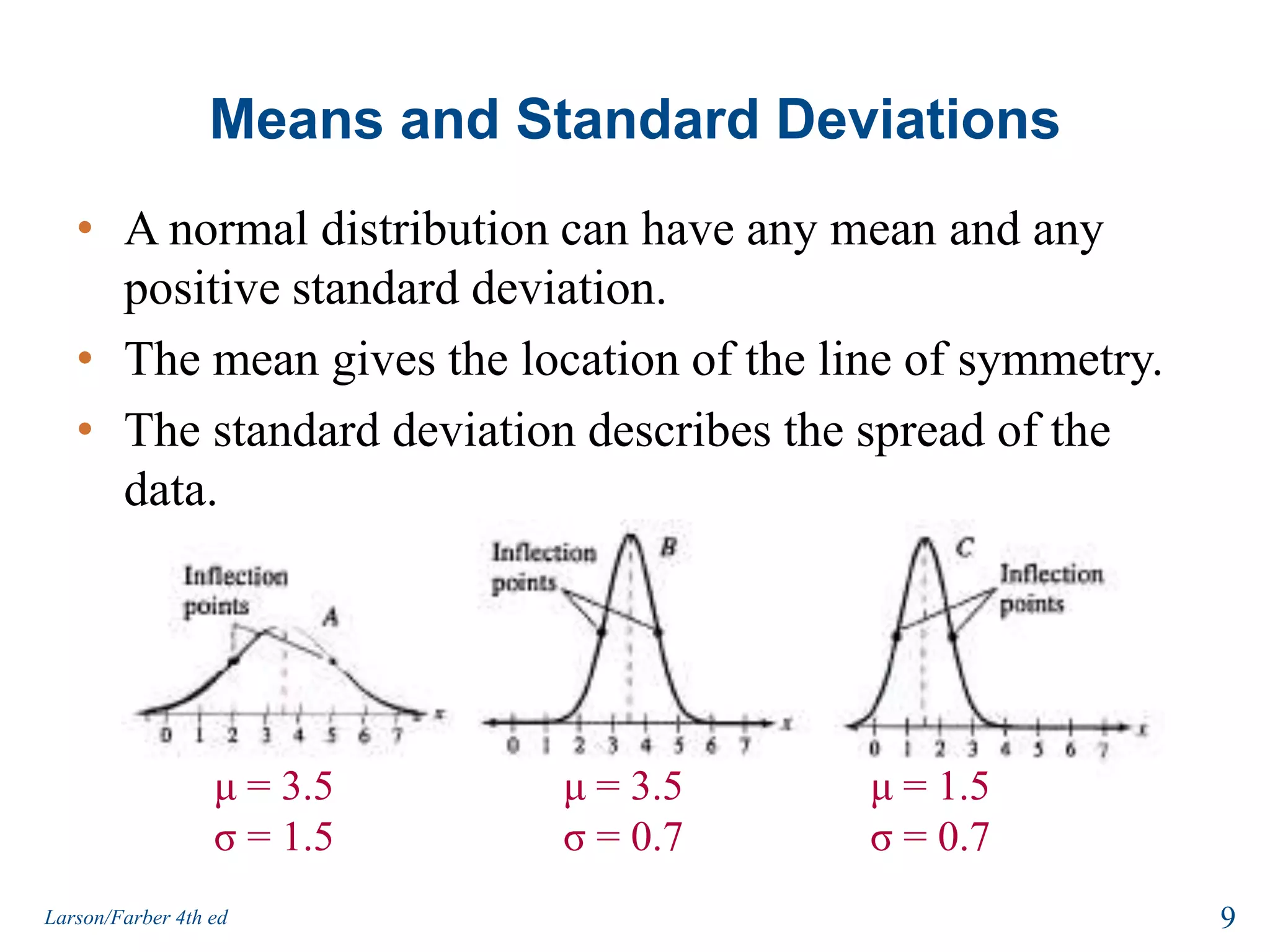 Normal Distribution And Sampling Distribution Pptx