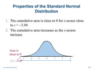 Normal distribution and sampling distribution | PPT