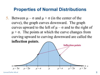 Normal distribution and sampling distribution | PPT
