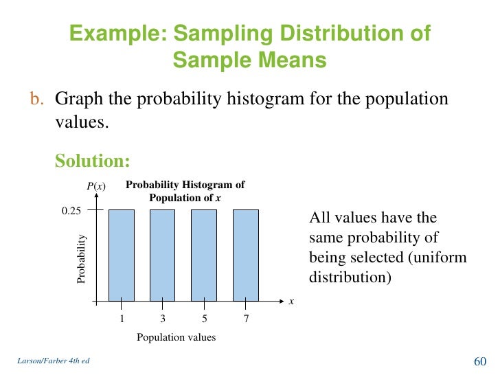 The Concept Of The Sampling Distribution Statistical Analysis In