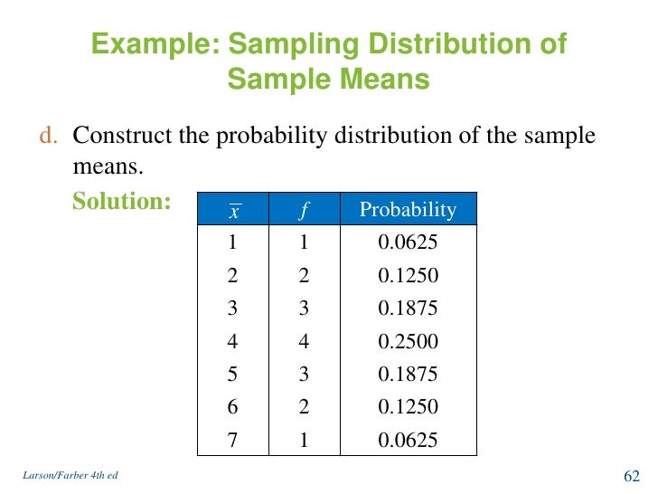 62 The Sampling Distribution Of The Sample Mean Statistics Libretexts