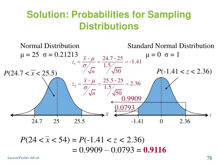Normal distribution and sampling distribution