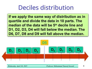 Normal distribution and Z score Test for post graduate and ...