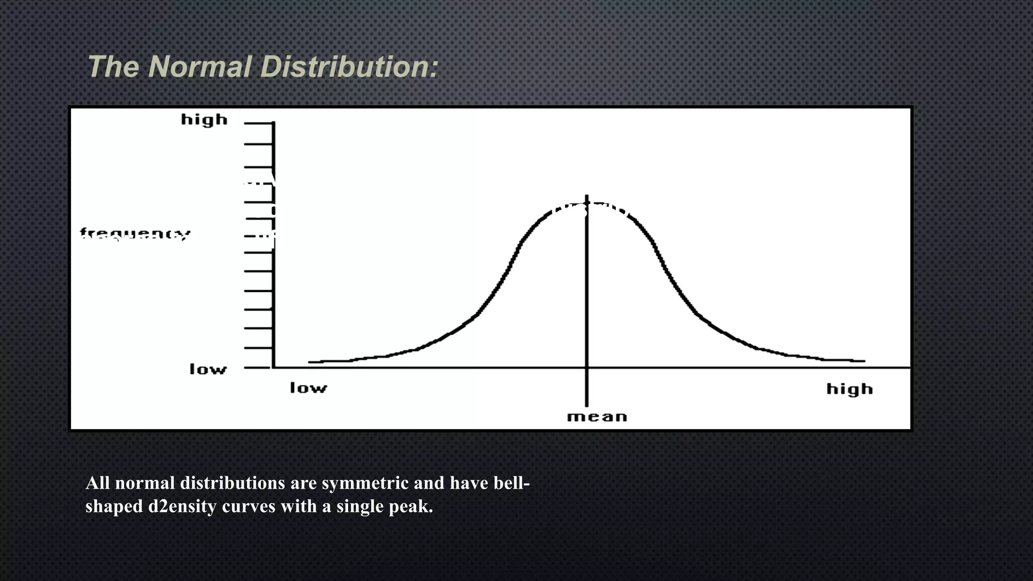 Normal distribution curve | PPTX