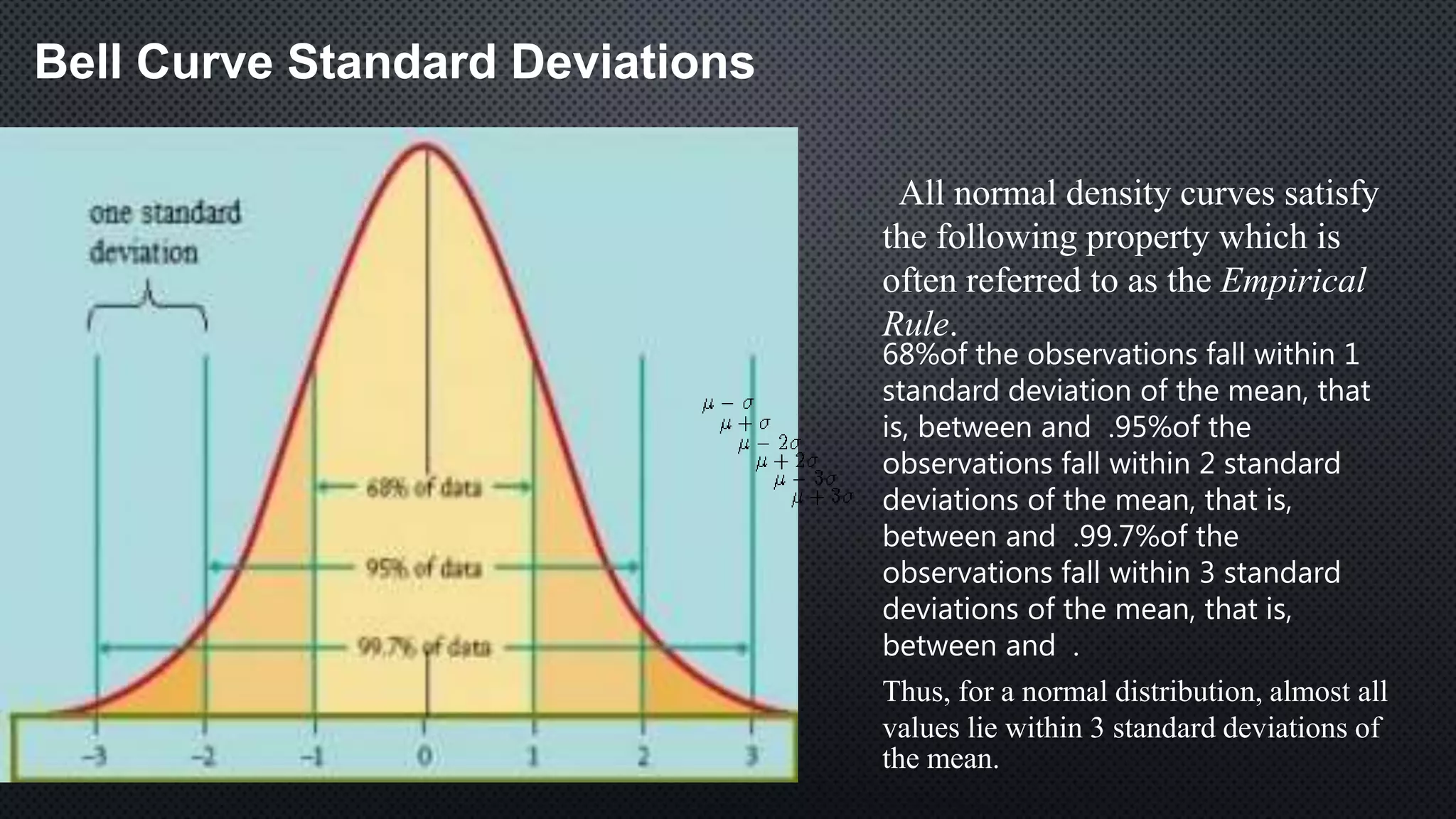 Normal Distribution Curve Pptx