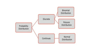 Normal Distribution Curve & Properties.pptx