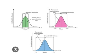 Normal Distribution Curve & Properties.pptx