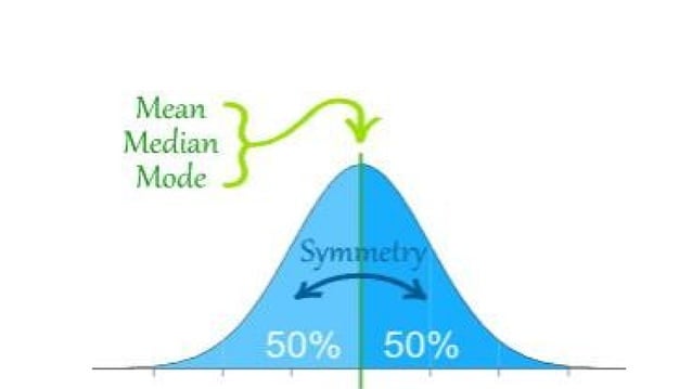 Normal Distribution Curve & Properties.pptx