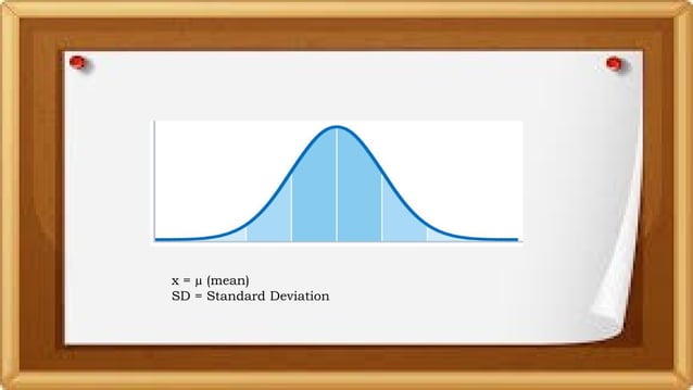 NORMAL DISTRIBUTION FIN [Autosaved].pptx