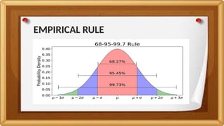 NORMAL DISTRIBUTION FIN [Autosaved].pptx