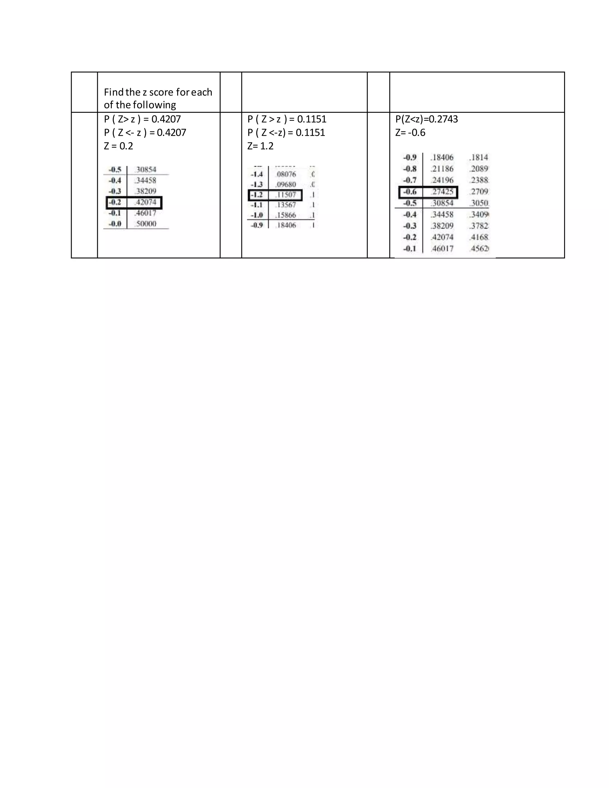 Normal distribution SPM | DOCX