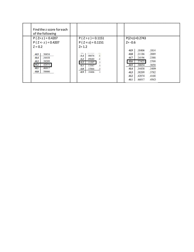 Normal distribution SPM | DOCX