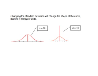 Normal distribution notes | PDF