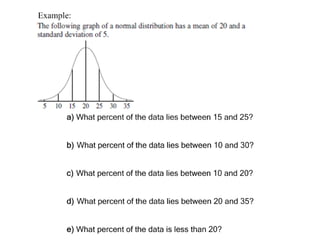 Normal distribution notes | PDF