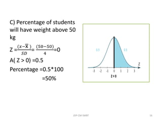 Normal distribution | PPTX