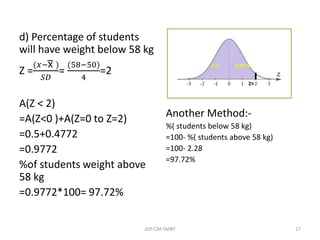 Normal distribution | PPTX