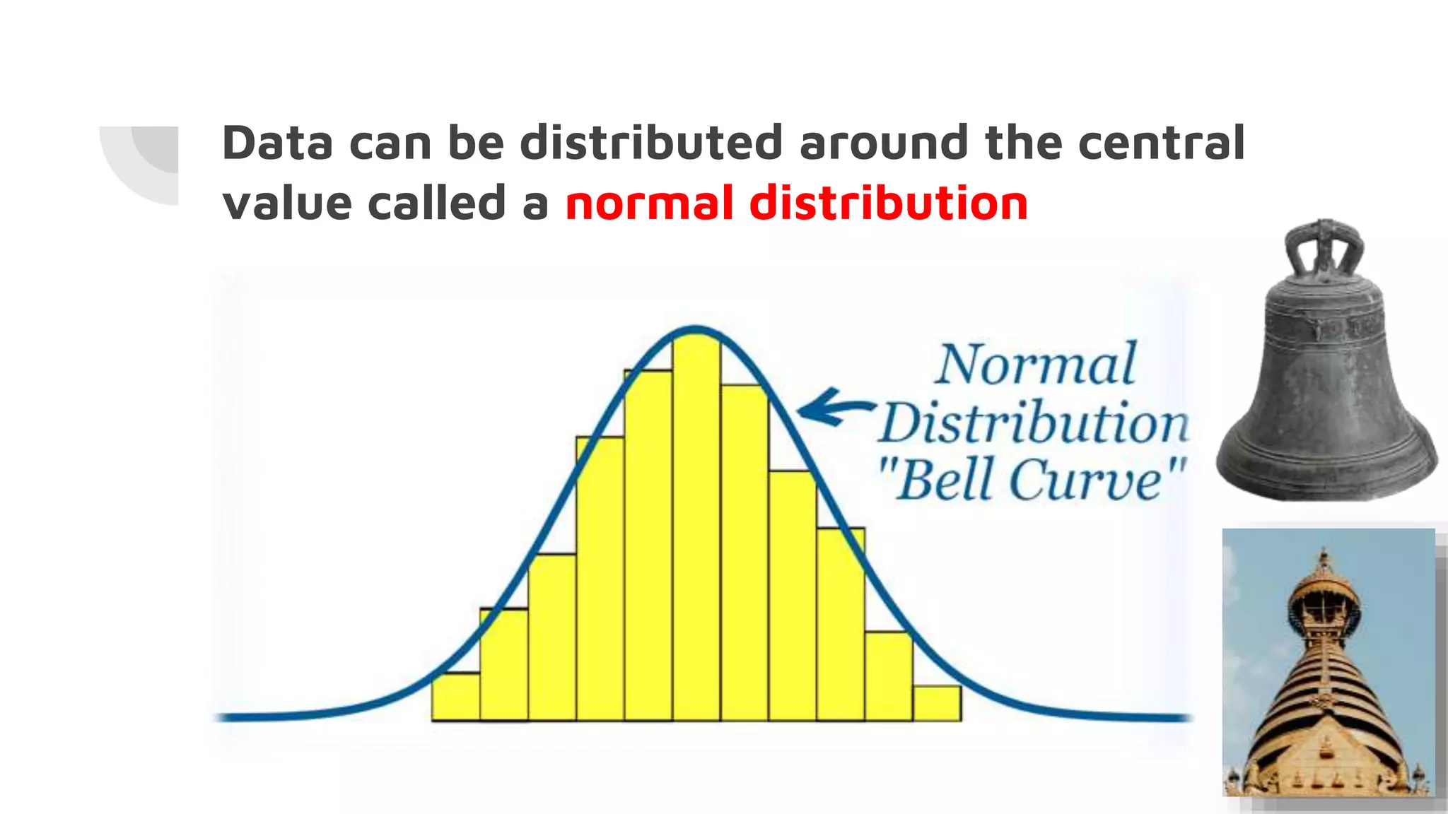 Normal distribution ppt.pptx