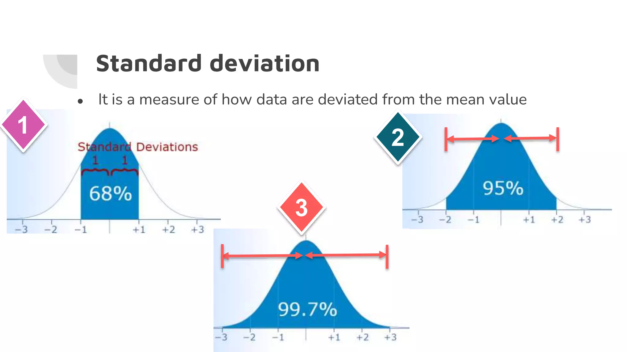 Normal distribution ppt.pptx