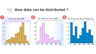 Normal distribution ppt.pptx