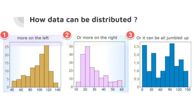 Normal distribution ppt.pptx