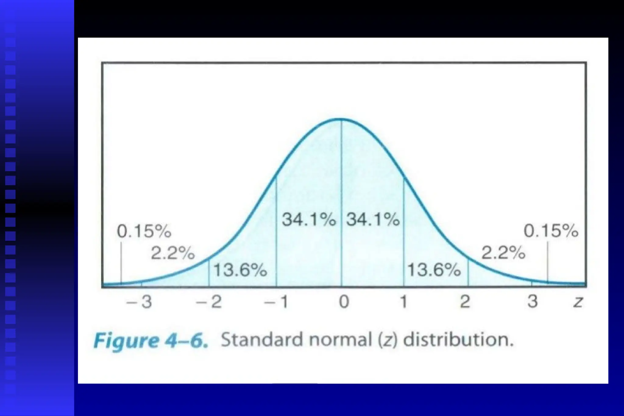 Normal Distribution Central Limit TheoremLecture4.ppt