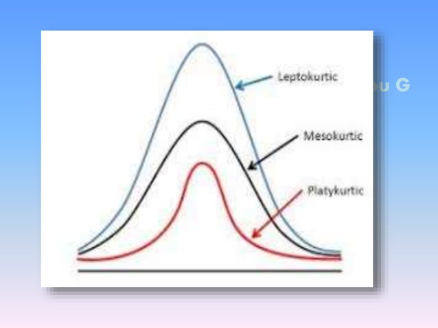 Normal Distribution, Skewness and kurtosis | PPTX