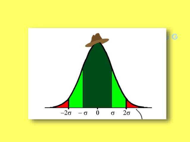 Normal Distribution, Skewness and kurtosis | PPTX