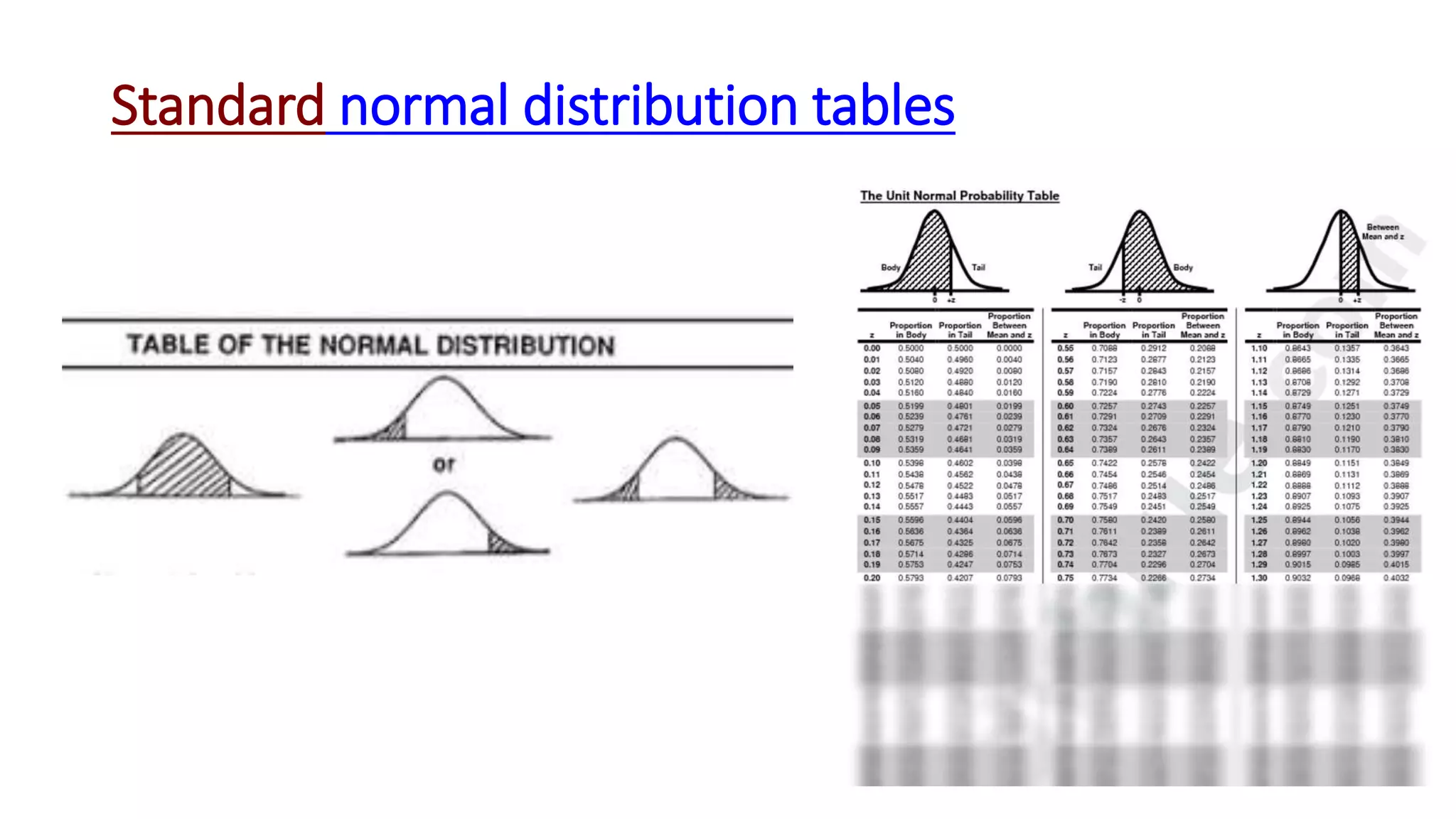 Normal Distribution slides(1).pptx