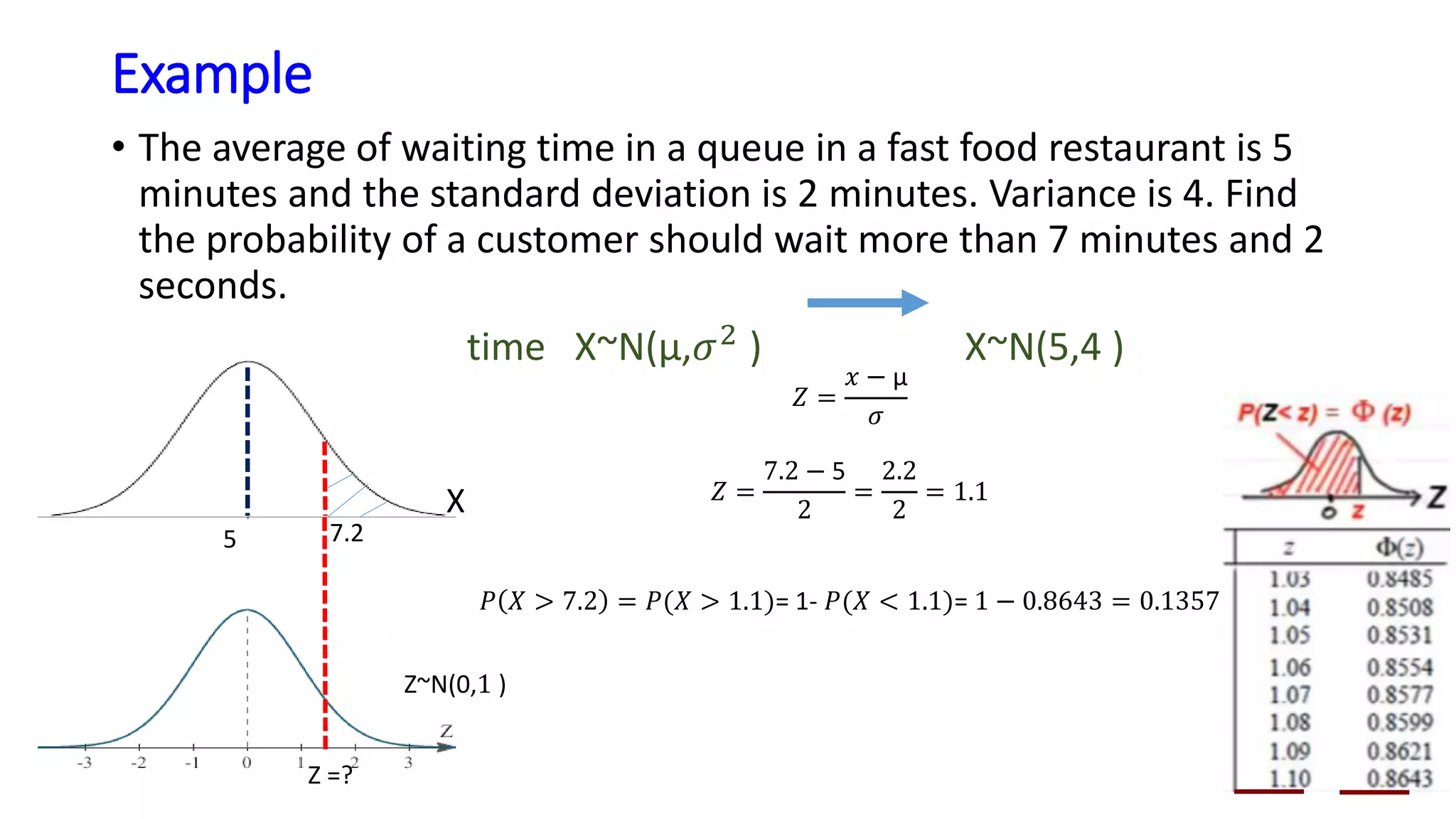 Normal Distribution slides(1).pptx