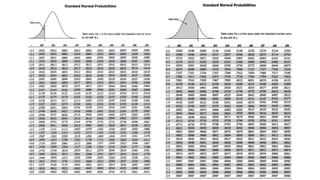 Normal Distribution slides(1).pptx