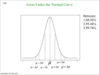 Normal distribution stat | PPT