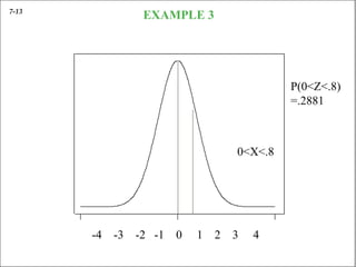 Normal distribution stat | PPT