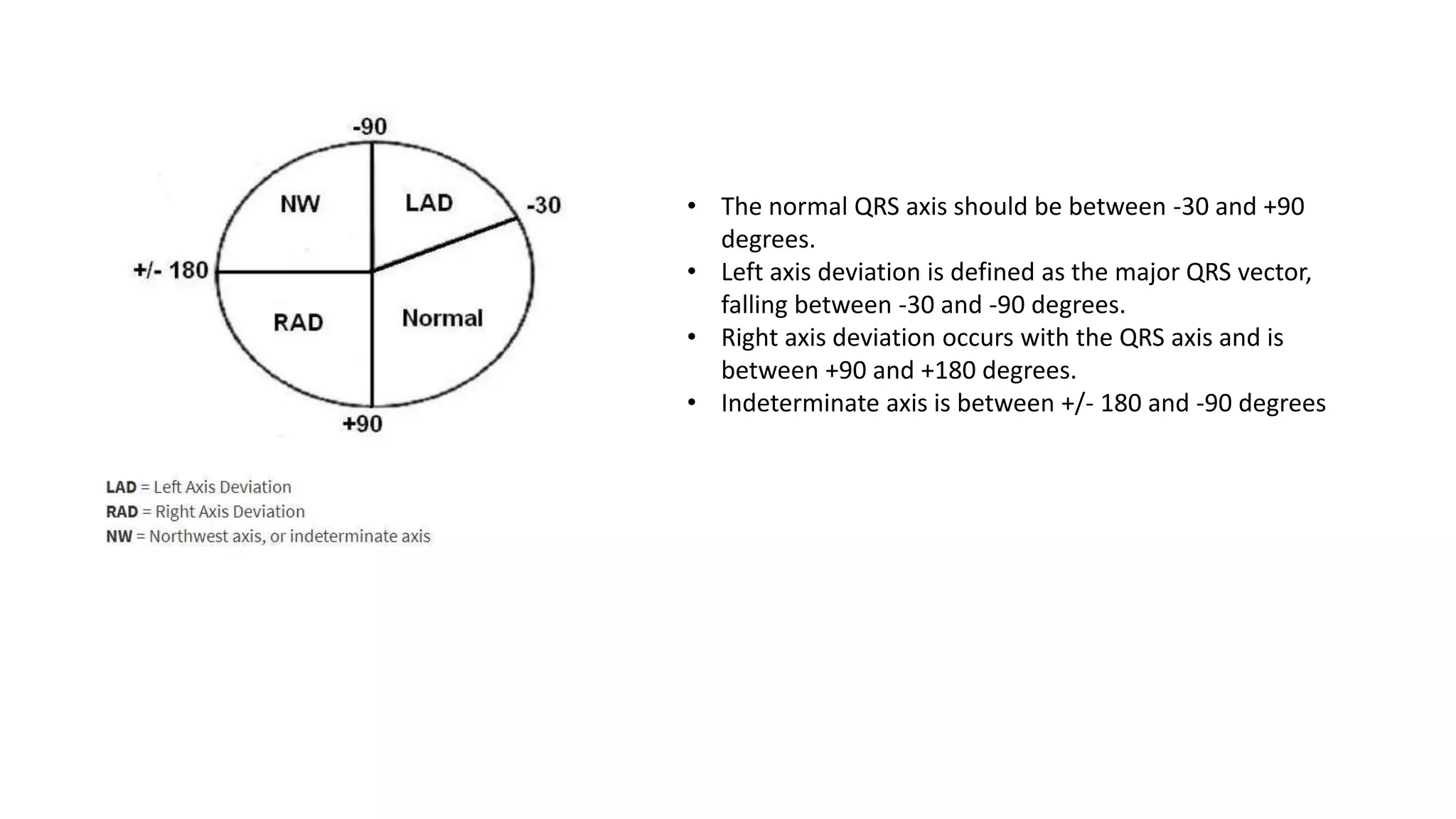 NORMAL ECG.pptx