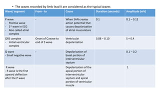 NORMAL ECG.pptx