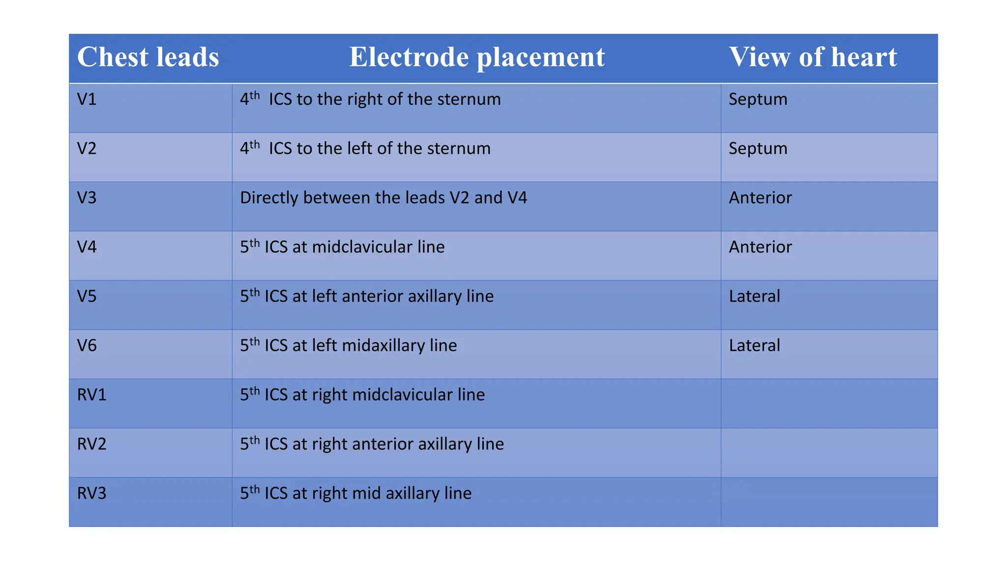 NORMAL Electrocardiogram, ECK/EKG PPT.... | PPTX