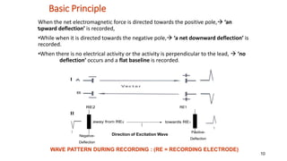 normal ecg dr rashmi.pptx