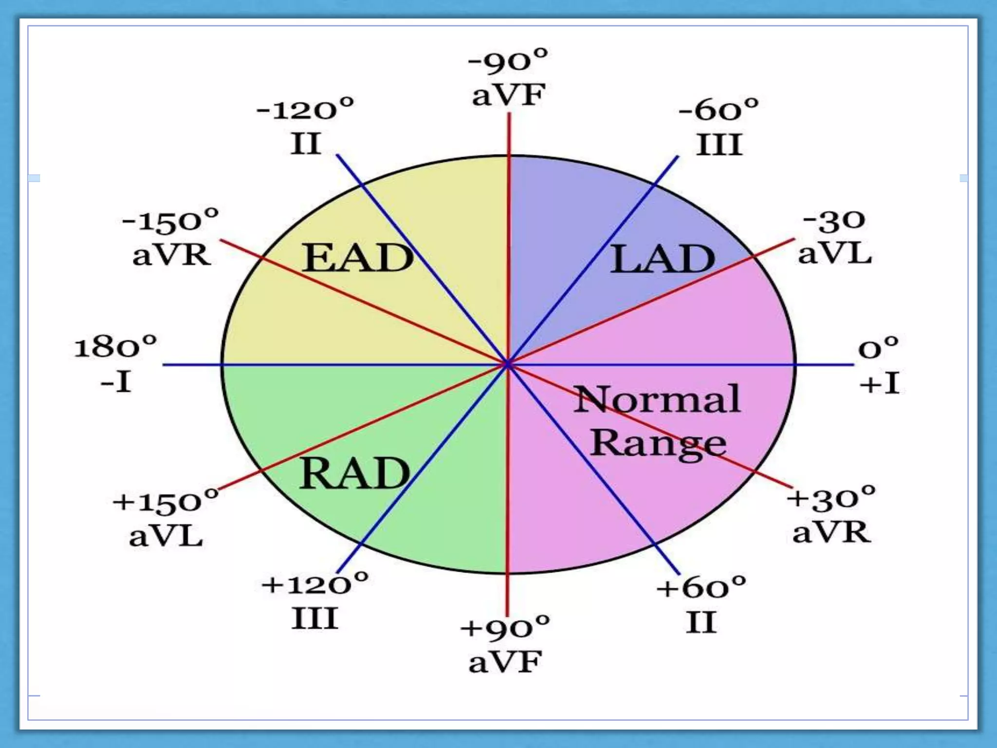 Normal ecg interpretation | PPTX