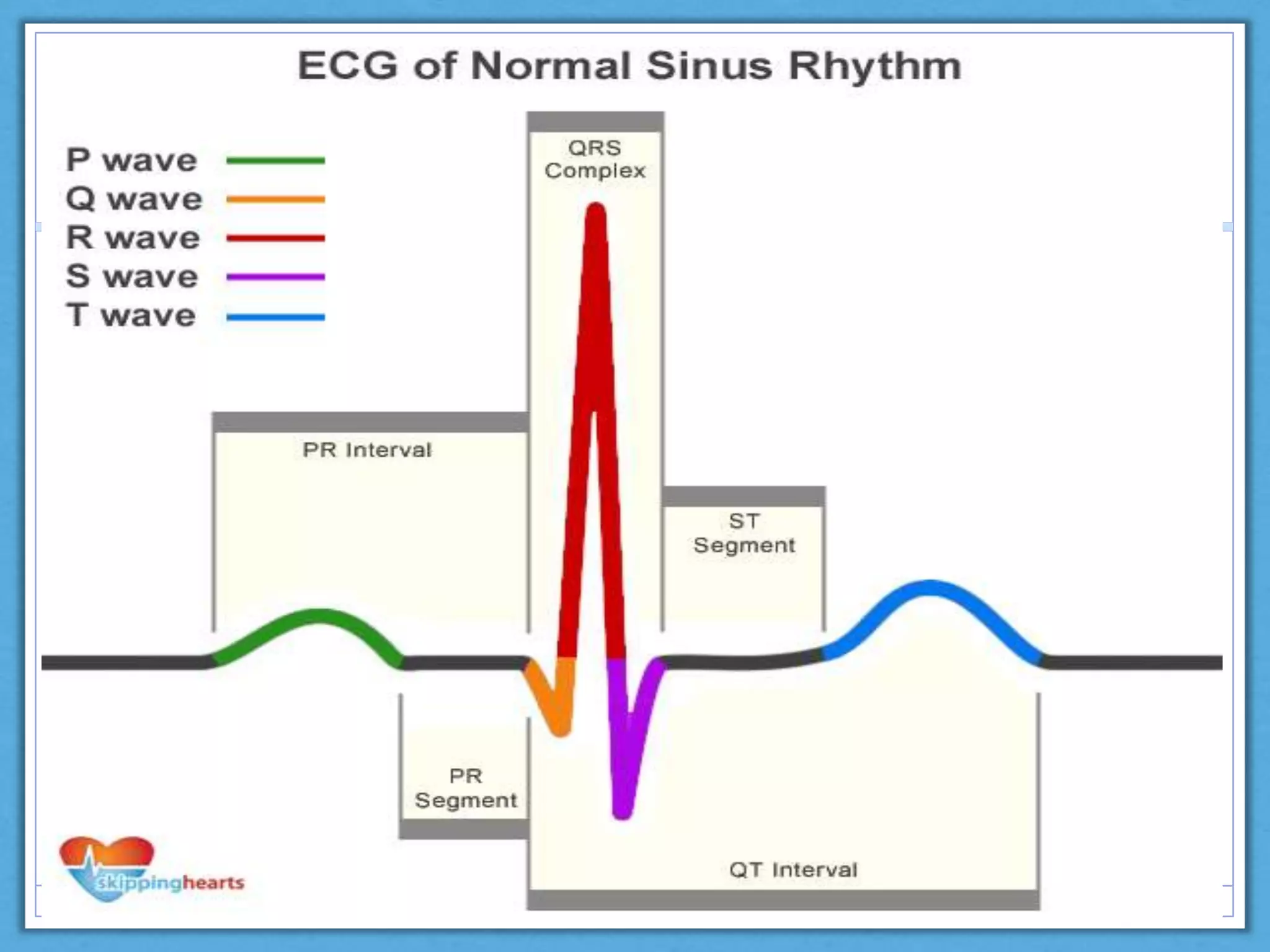 Normal ecg interpretation | PPTX