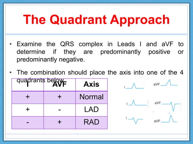 Normal ecg interpretation