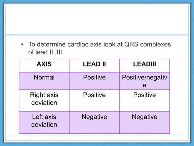Normal ecg interpretation