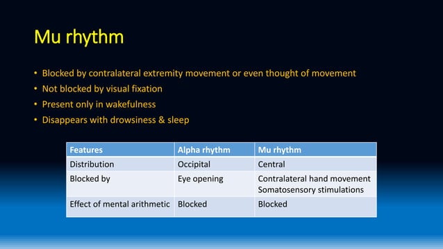Normal Eeg Waveforms Pptx Brain And Nervous System Disorders Diseases And Conditions