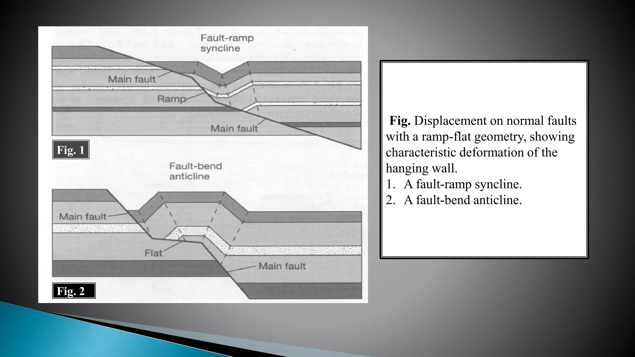 Normal fault | PPTX